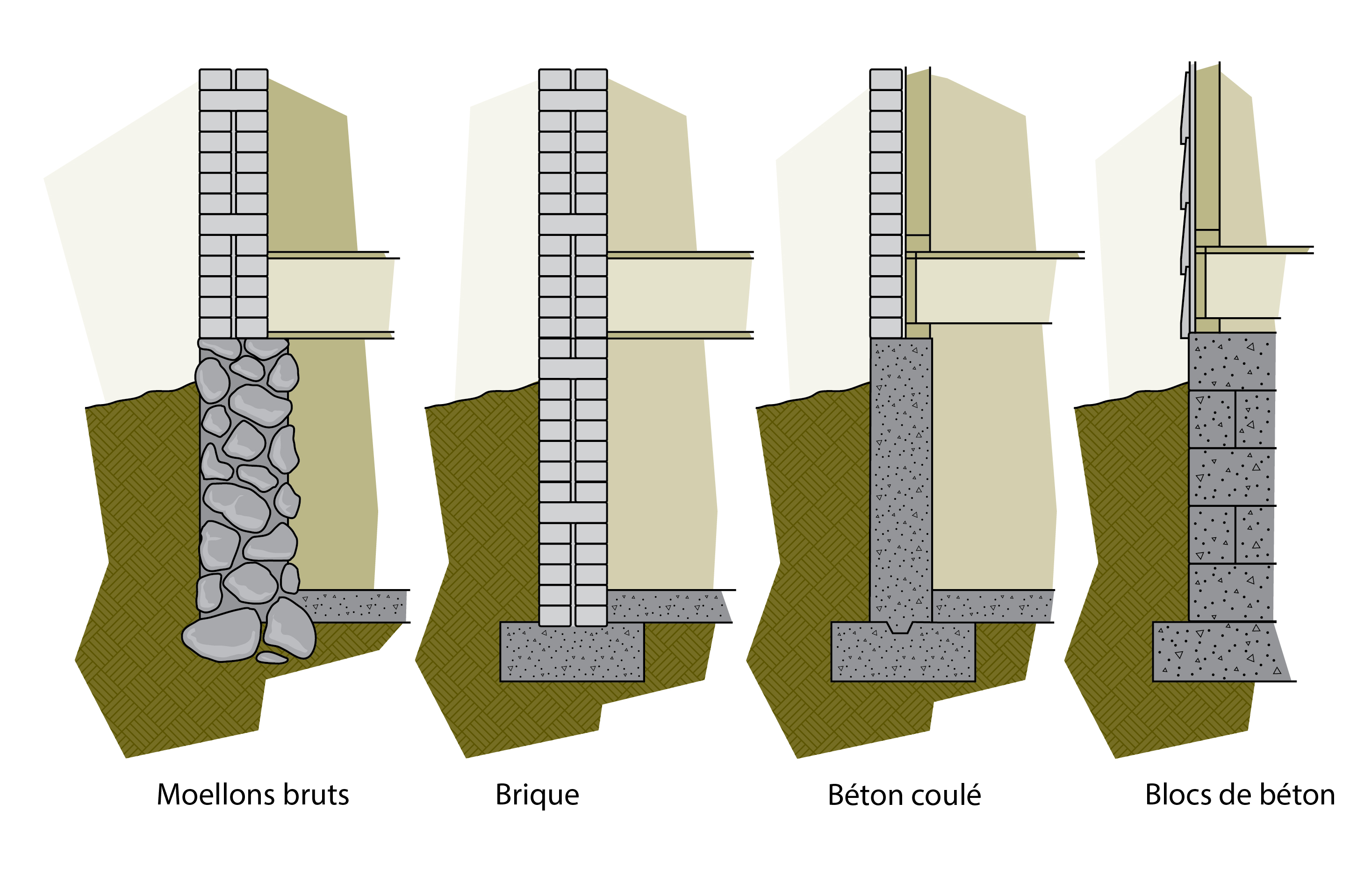 Emprisonnons la chaleur - Section 6 : L’isolation des sous-sols : le ...