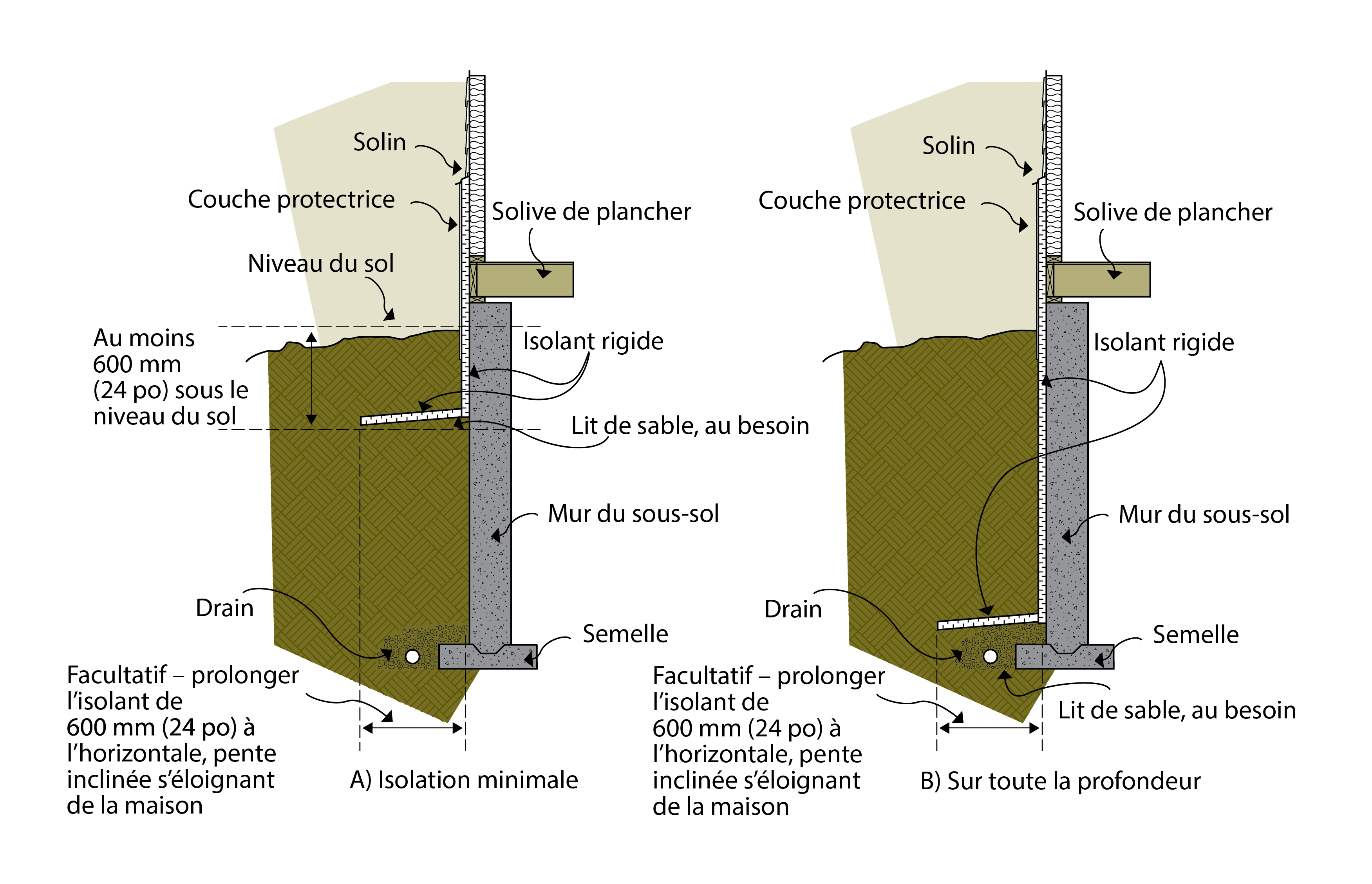 Emprisonnons la chaleur - Section 6 : L’isolation des sous-sols : le ...